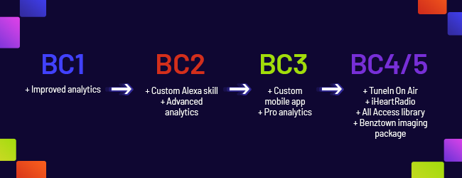 Live365 Expands Broadcast Packages with More Features